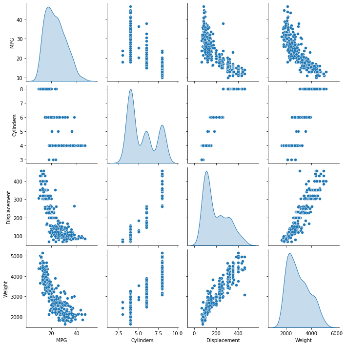 Let's also check the overall statistics. Note how each feature covers a ...