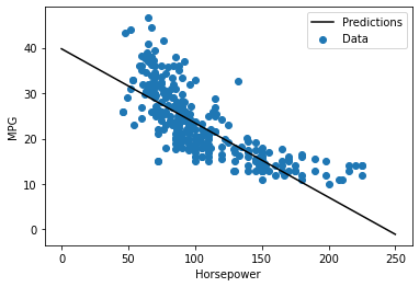Collect the results on the test set for later: